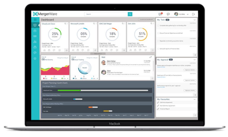 Your review of MergerWare